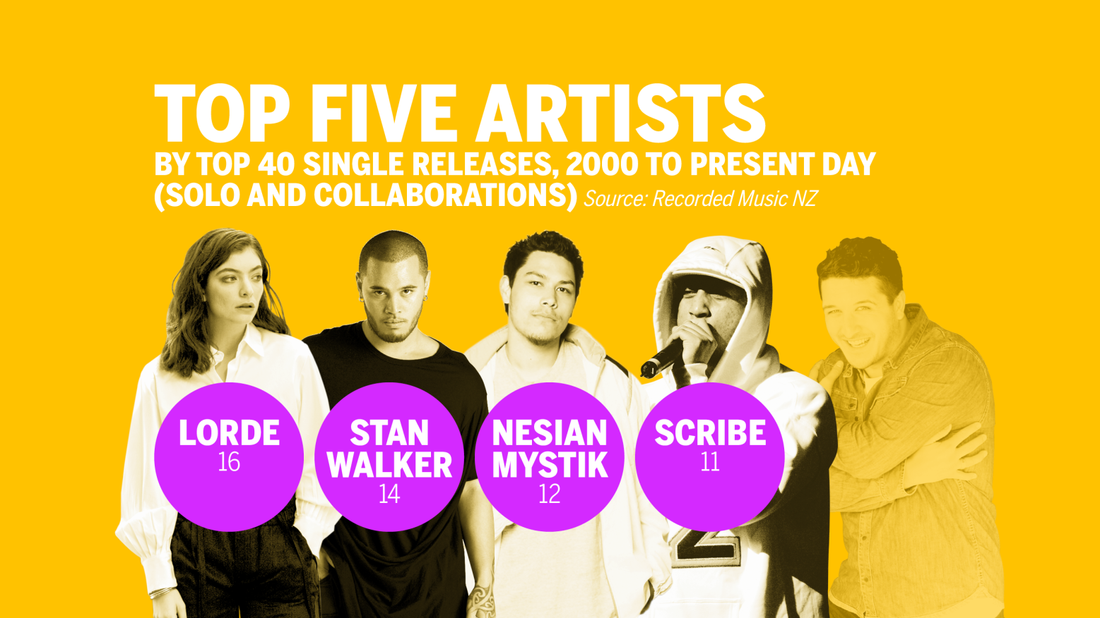 The rise and fall of New Zealand's Music industry