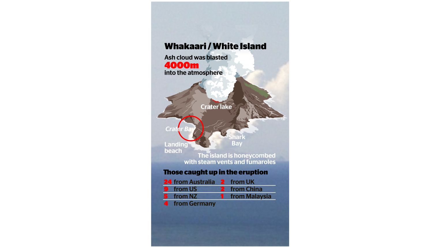 White Island Eruption