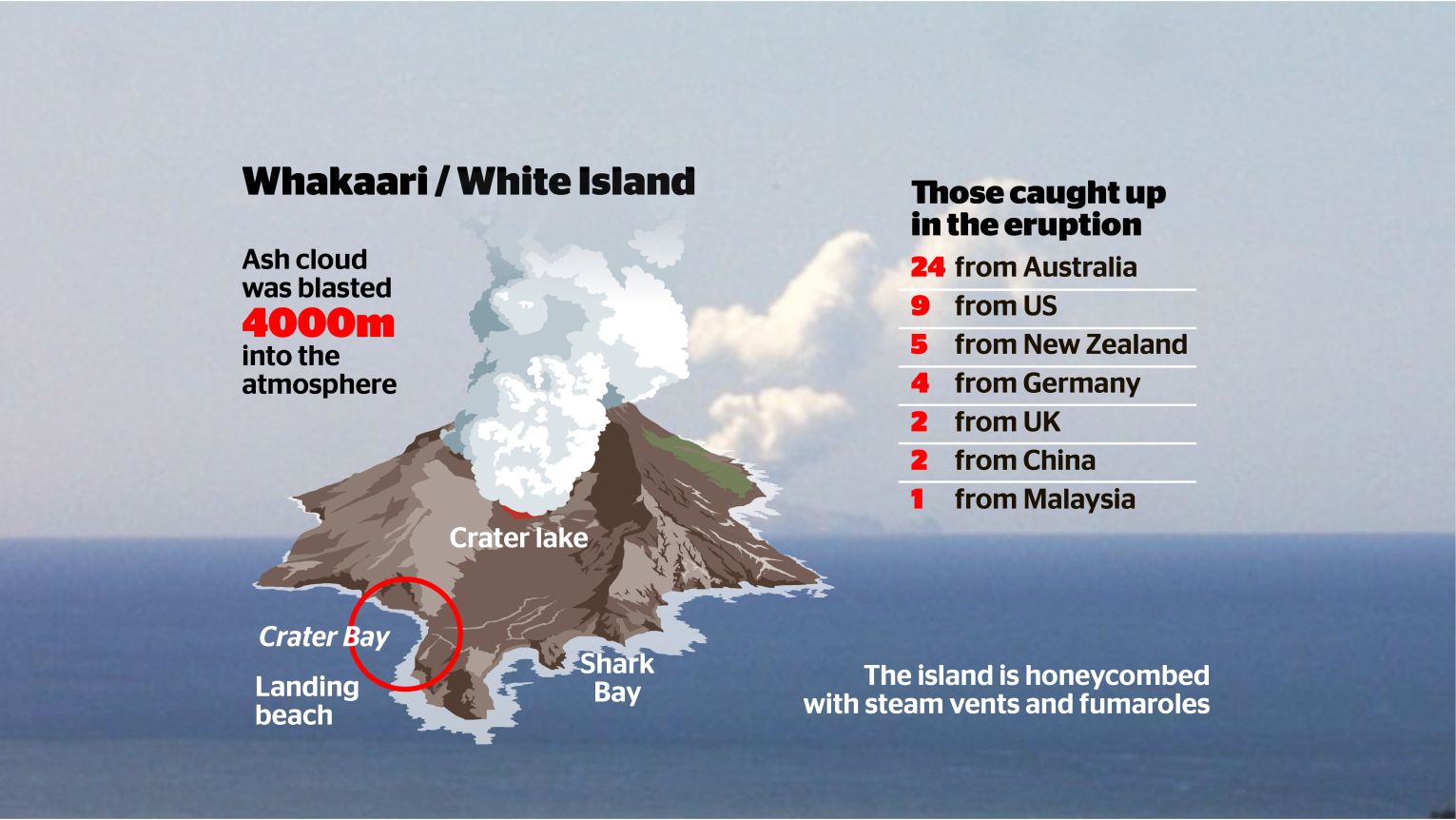 White Island Eruption