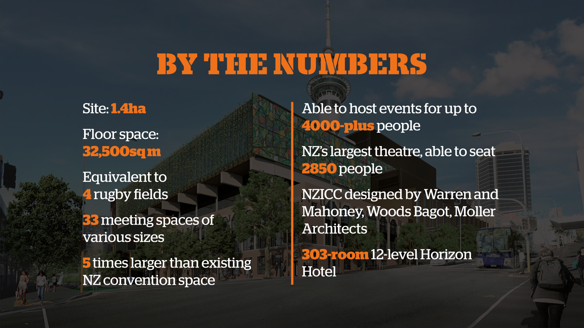 New Zealand International Convention Centre fire