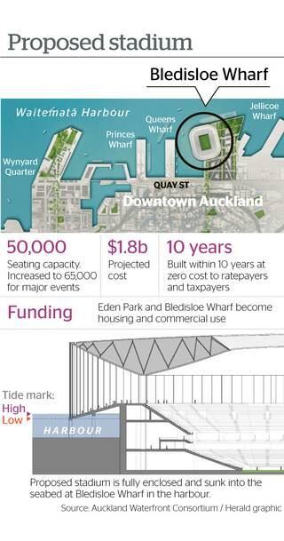Stadium in the sea: $1.8 billion waterfront stadium unveiled