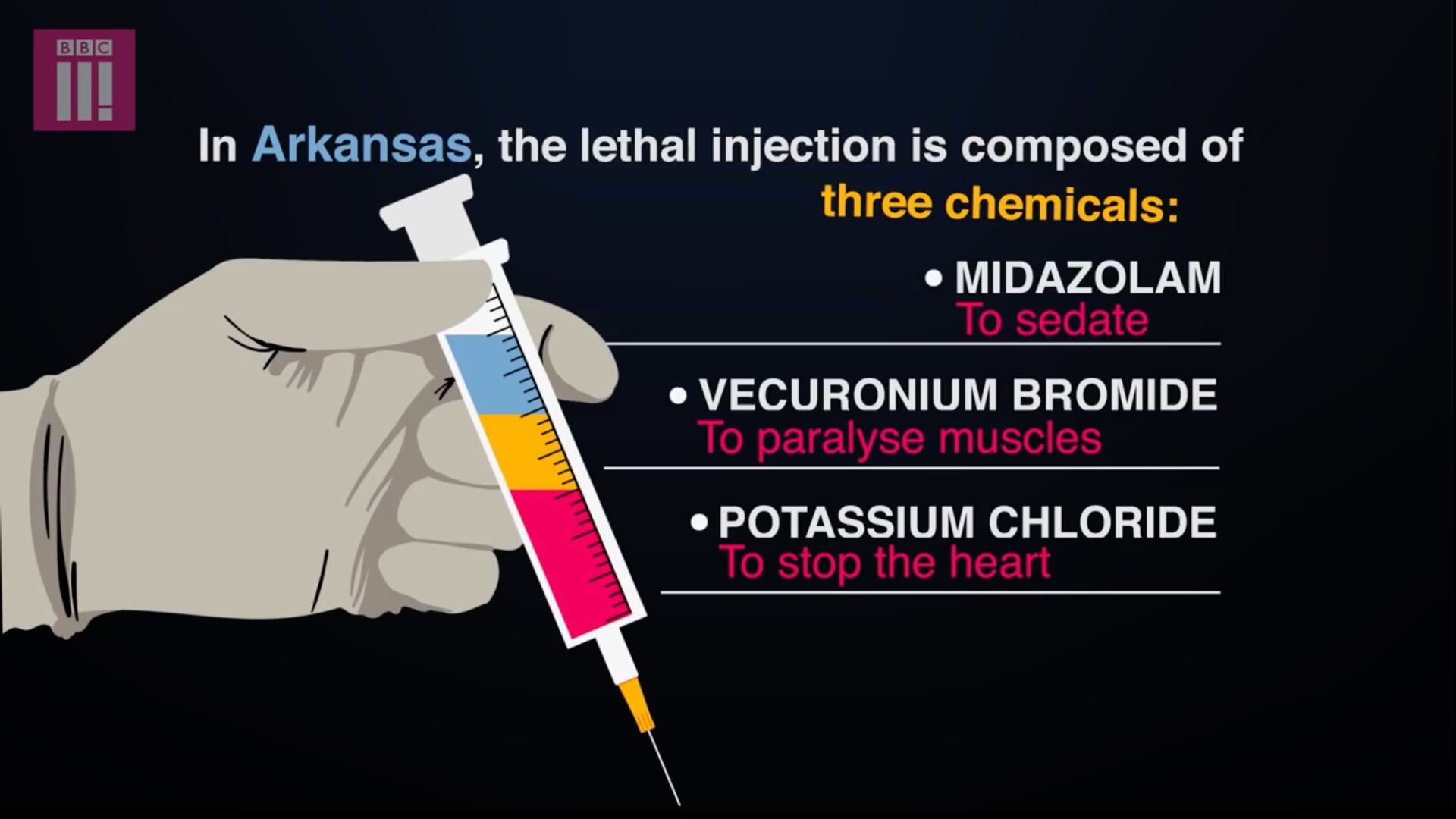 Potassium Chloride Lethal Injection
