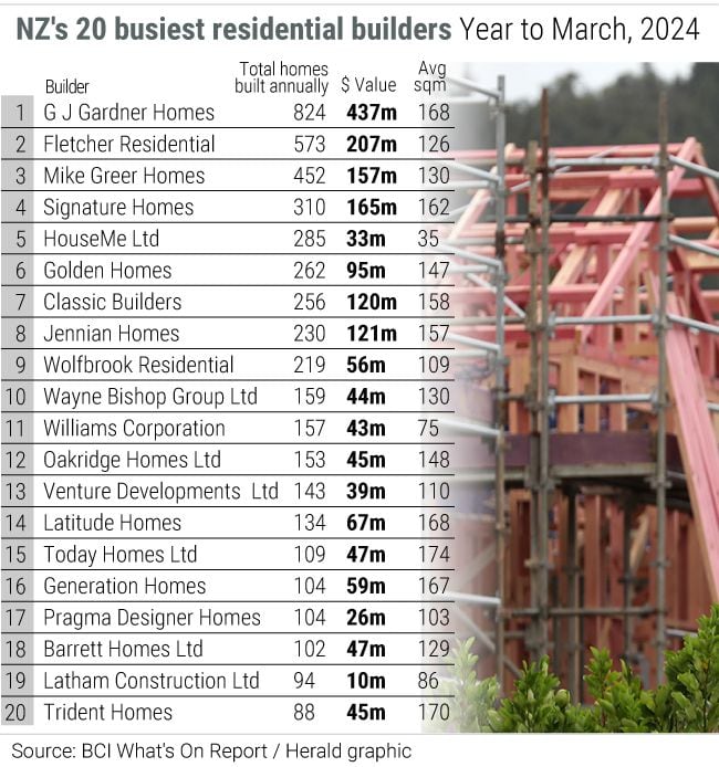 National Home Builders List 2024 - Infoupdate.org