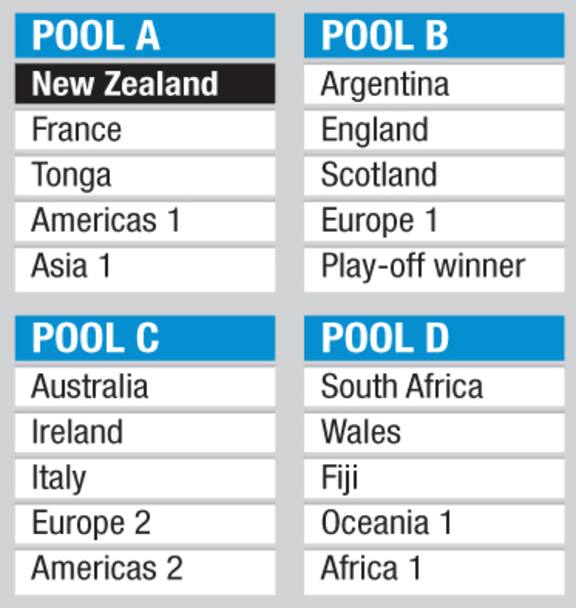 Rugby World Cup pool draw - Sport News - NZ Herald